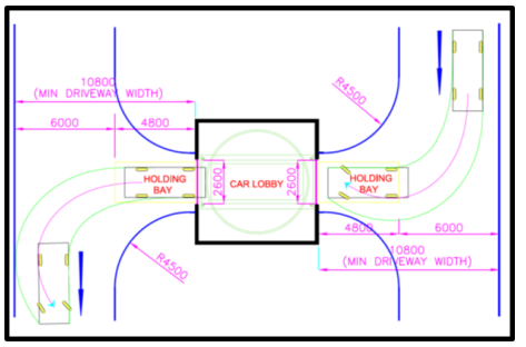 BuiltSearch Code • Parking Provision